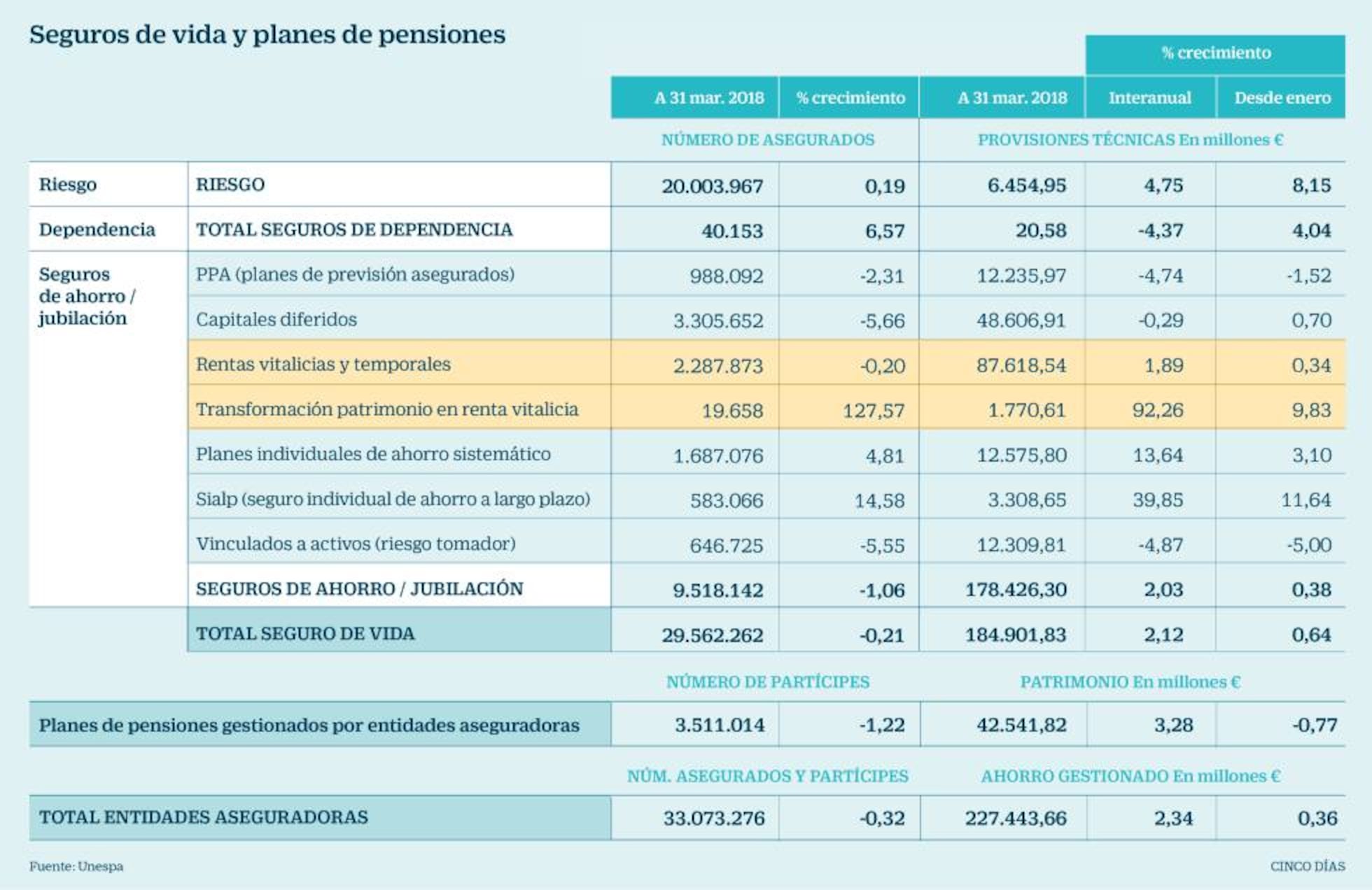 Rentas vitalicias: cómo exprimir hasta el final el ahorro del ladrillo ...