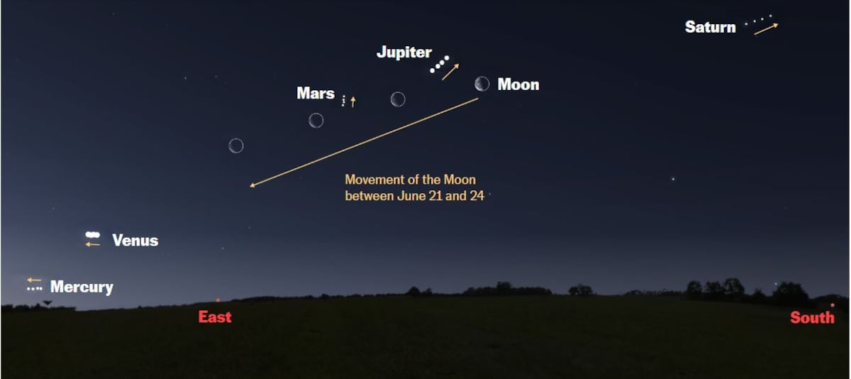 How to see rare five-planet alignment in the night sky | Science | EL ...