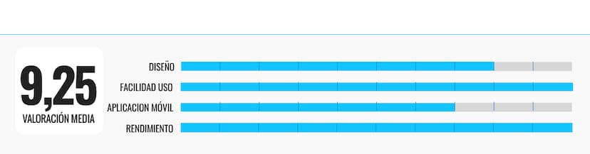 Probamos los mejores monitores cardíacos personales para vigilar tu ...