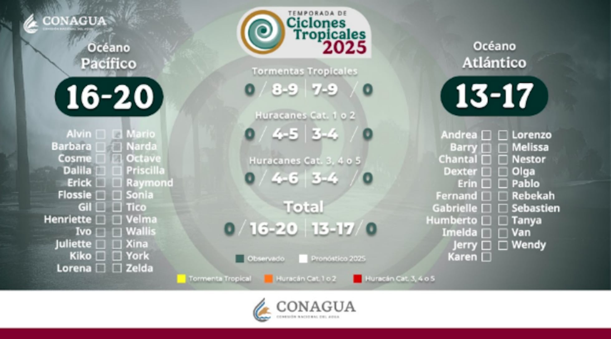 Temporada de Huracanes 2025 en México: cuándo empieza, pronósticos y ...