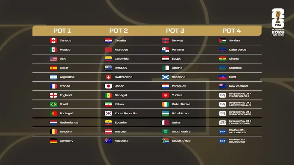 The 2026 World Cup draw in Washington, D.C. is approaching: Date, time ...