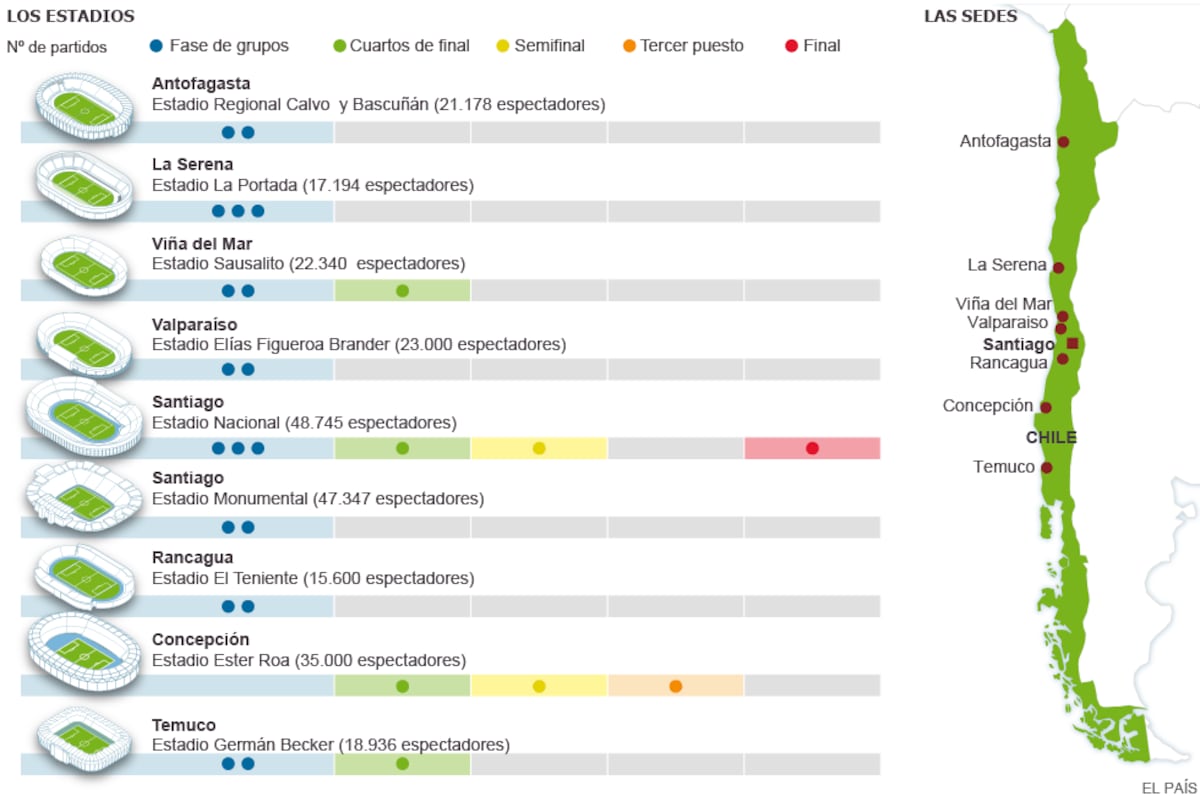 Copa América 2015: las sedes y estadios | Deportes | EL PAÍS