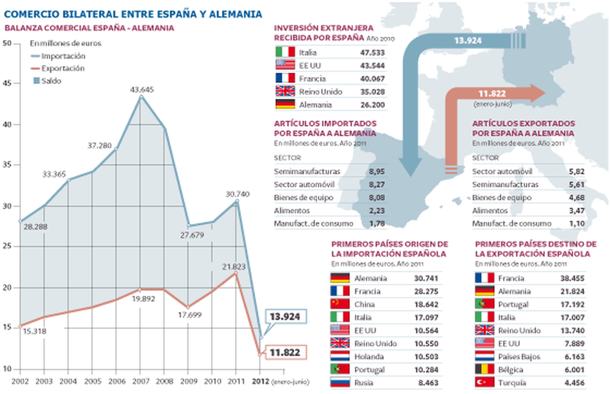 La crisis equilibra la balanza | Politica | EL PAÍS