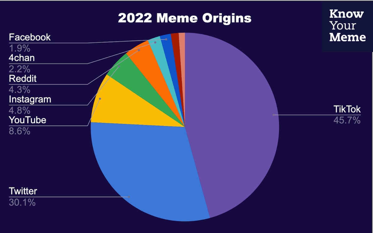 ¿De dónde vienen los memes? | Opinión | EL PAÍS