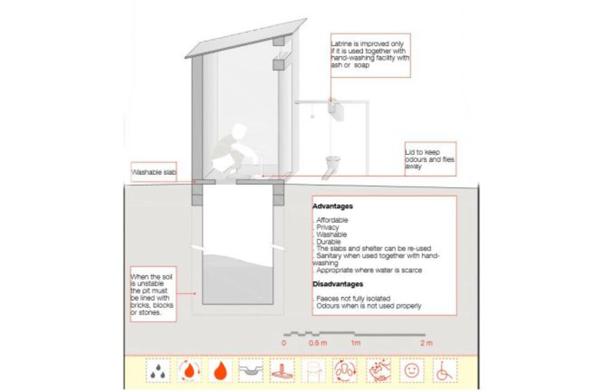 Así se construye una letrina | Fotos | Planeta Futuro | EL PAÍS