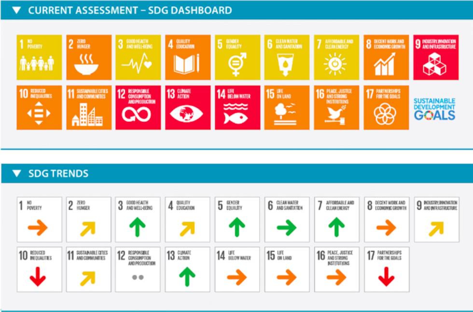 Cien días de gobierno para los ODS | 3.500 Millones | Planeta Futuro ...